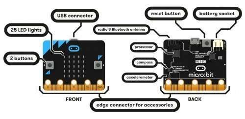 Micro Bit GO Kit By BBC - Iotwebplanet.com